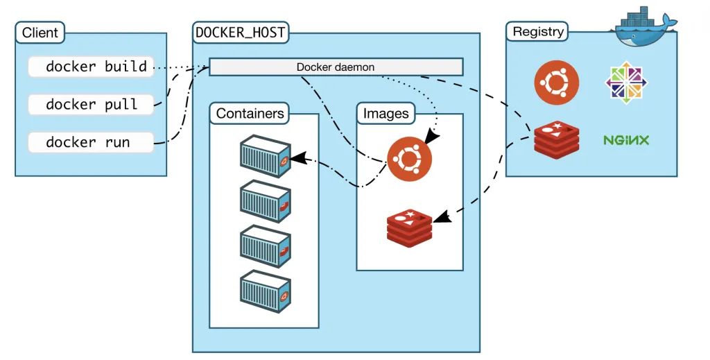 #devops #aws #cloudengineering #docker #continuousdeployment… | Swayam Naik #devops #aws #cloudengineering #docker #continuousdeployment… | Swayam Naik