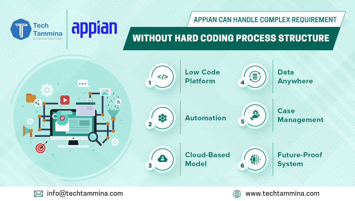 Mohammed Ashfaq on LinkedIn: #techtammina #appian #bpm #rpa #ipa # ... Mohammed Ashfaq on LinkedIn: #techtammina #appian #bpm #rpa #ipa # ...
