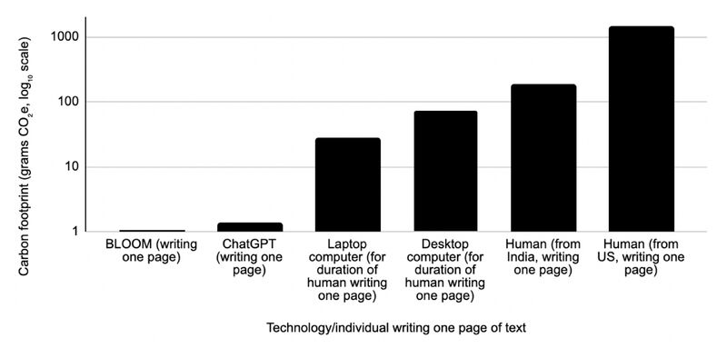 ChatGPT: eco-friendly AI systems | Baris Aksoy posted on the topic ... ChatGPT: eco-friendly AI systems | Baris Aksoy posted on the topic ...