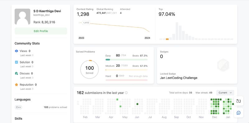 S D Keerthiga Devi on LinkedIn: #leetcodechallenge #codingmilestone ... S D Keerthiga Devi on LinkedIn: #leetcodechallenge #codingmilestone ...
