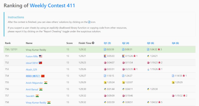 Vinay Kumar Reddy Mangalampenta on LinkedIn: #leetcode #contest # ... Vinay Kumar Reddy Mangalampenta on LinkedIn: #leetcode #contest # ...