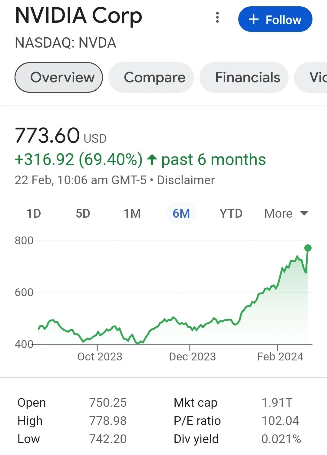 Will Nvidia's market capitalization pass US$2 trillion in the near ... Will Nvidia's market capitalization pass US$2 trillion in the near ...