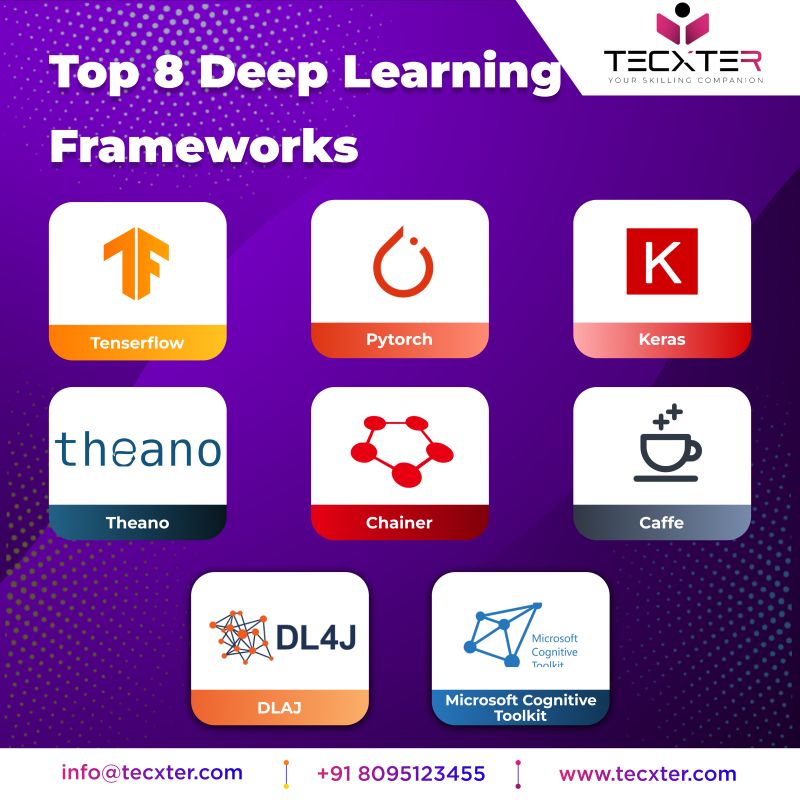 TECXTER on LinkedIn: #tecxter #deeplearning #ai #machinelearning # ... TECXTER on LinkedIn: #tecxter #deeplearning #ai #machinelearning # ...