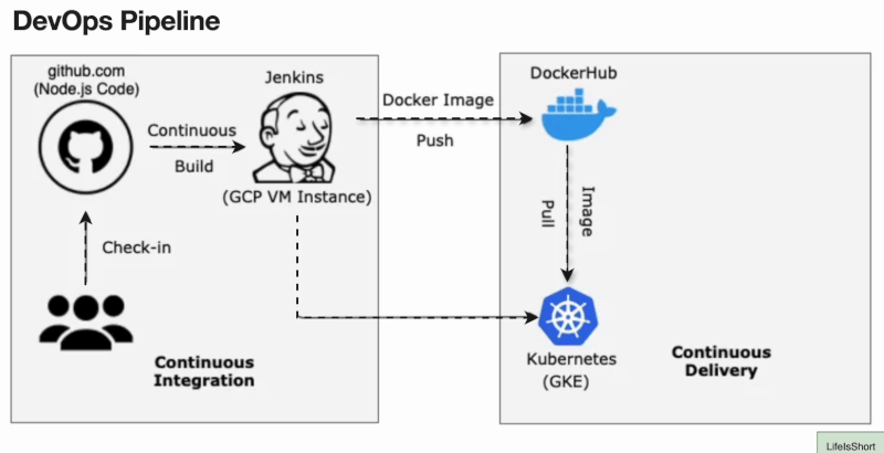 Sunil Singh Kushwaha on LinkedIn: #javascript #typescript #nodejs # ... Sunil Singh Kushwaha on LinkedIn: #javascript #typescript #nodejs # ...