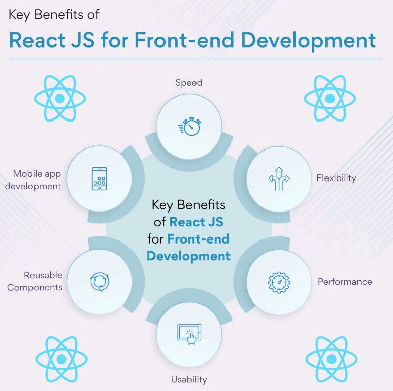 Apurv Prajapati on LinkedIn: #react #reactjs #reactdeveloper # ... Apurv Prajapati on LinkedIn: #react #reactjs #reactdeveloper # ...