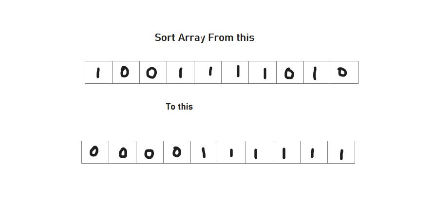 SDE interview prep with DSA questions | CrakCode posted on the topic ... SDE interview prep with DSA questions | CrakCode posted on the topic ...