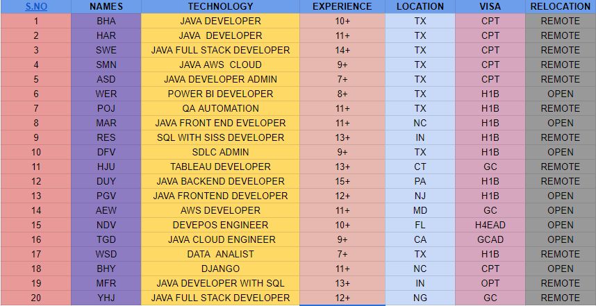 #java #java #java #java #java #java | Sk Aneesha #java #java #java #java #java #java | Sk Aneesha