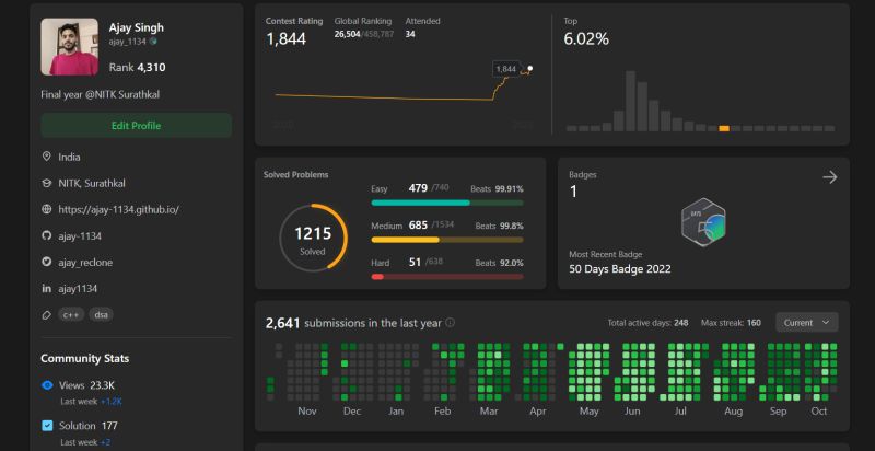 Successfully solved 1200+ LeetCode problems! | Ajay Singh posted on the ... Successfully solved 1200+ LeetCode problems! | Ajay Singh posted on the ...