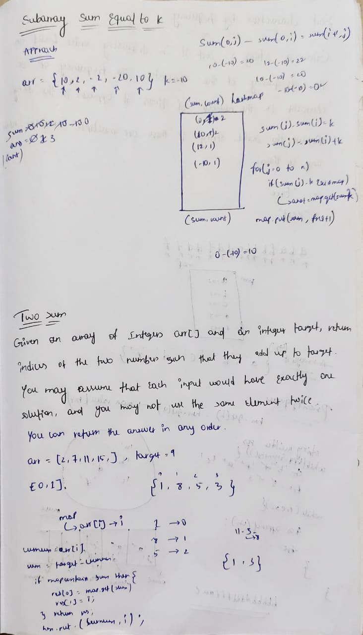 Theja Sugamanchi on LinkedIn: #100daysofdsa #hashmap #priorityqueue # ... Theja Sugamanchi on LinkedIn: #100daysofdsa #hashmap #priorityqueue # ...