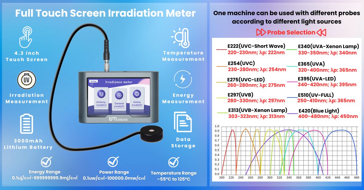 Nick Chen on LinkedIn: Unveiling a New Era in UV Radiation Management ... Nick Chen on LinkedIn: Unveiling a New Era in UV Radiation Management ...