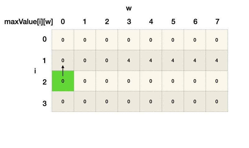 #100daysofcode #100daysofcode #codingjourney #greedyalgorithm… | Udham ... #100daysofcode #100daysofcode #codingjourney #greedyalgorithm… | Udham ...