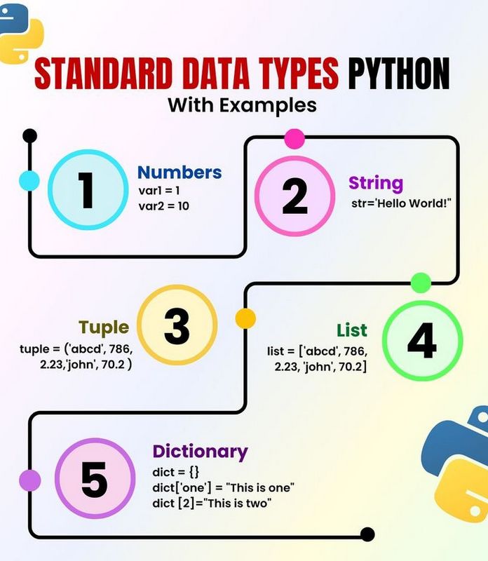 Mohan Nayak on LinkedIn: #python #pythonprogramming #pythoncoding # ... Mohan Nayak on LinkedIn: #python #pythonprogramming #pythoncoding # ...