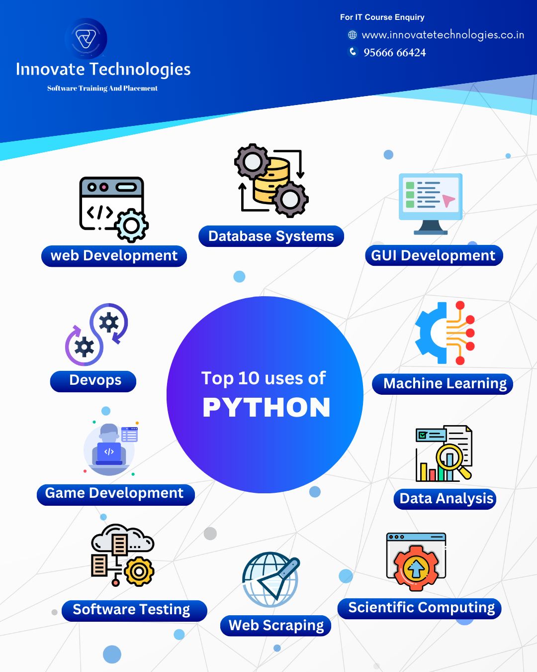 Learn about Python programming language | Innovate Technologies posted ... Learn about Python programming language | Innovate Technologies posted ...