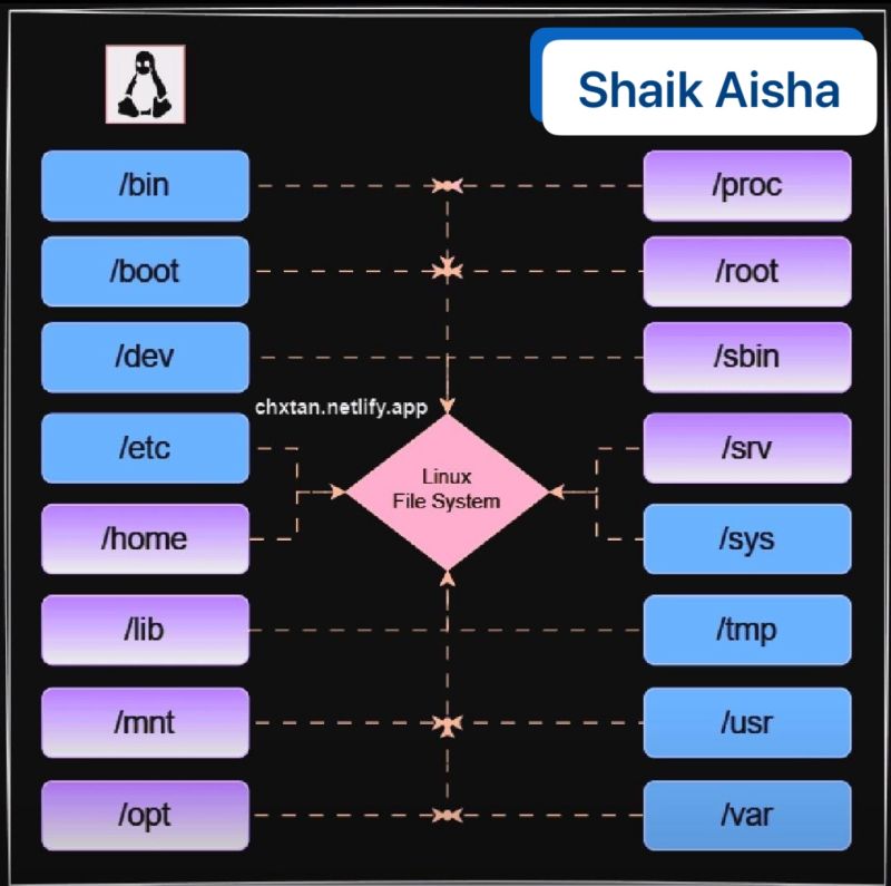 Aisha Shaik on LinkedIn: #devops #automation #continuousintegration # ... Aisha Shaik on LinkedIn: #devops #automation #continuousintegration # ...