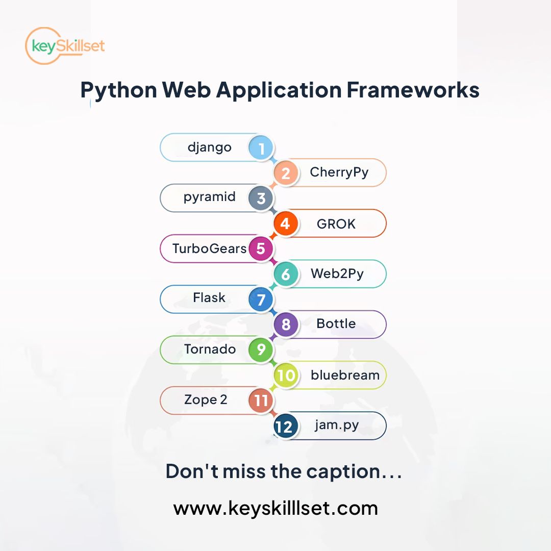 keySkillset on LinkedIn: #sql #python #java #javascript #html #database ... keySkillset on LinkedIn: #sql #python #java #javascript #html #database ...