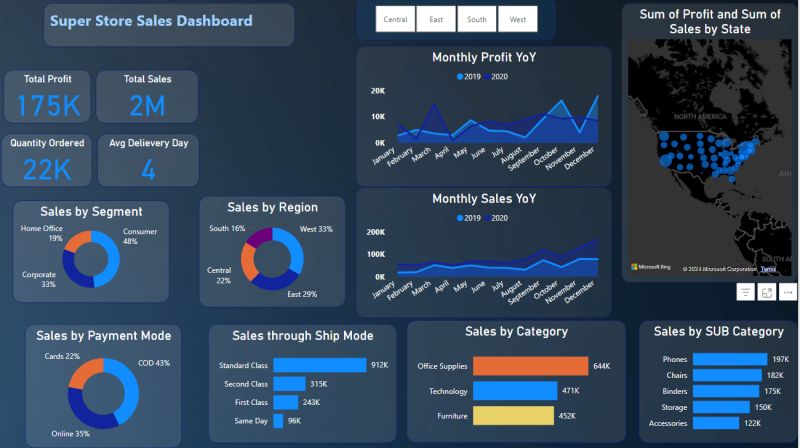 Rohan verma on LinkedIn: #datascience #powerbi #analytics # ... Rohan verma on LinkedIn: #datascience #powerbi #analytics # ...