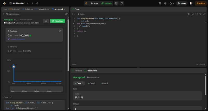 Sanjai K. on LinkedIn: #leetcode #codingchallenge #cprogramming # ... Sanjai K. on LinkedIn: #leetcode #codingchallenge #cprogramming # ...