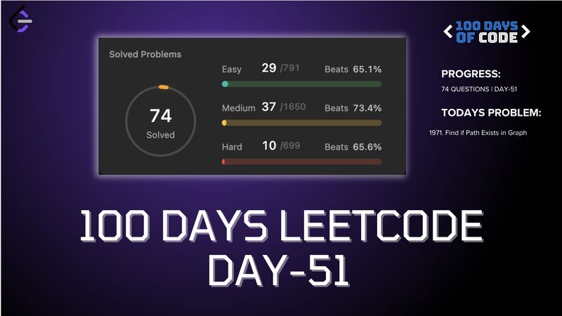 🚀 Day 51 of the 100-Day LeetCode Challenge! Problem Description: Today ... 🚀 Day 51 of the 100-Day LeetCode Challenge! Problem Description: Today ...