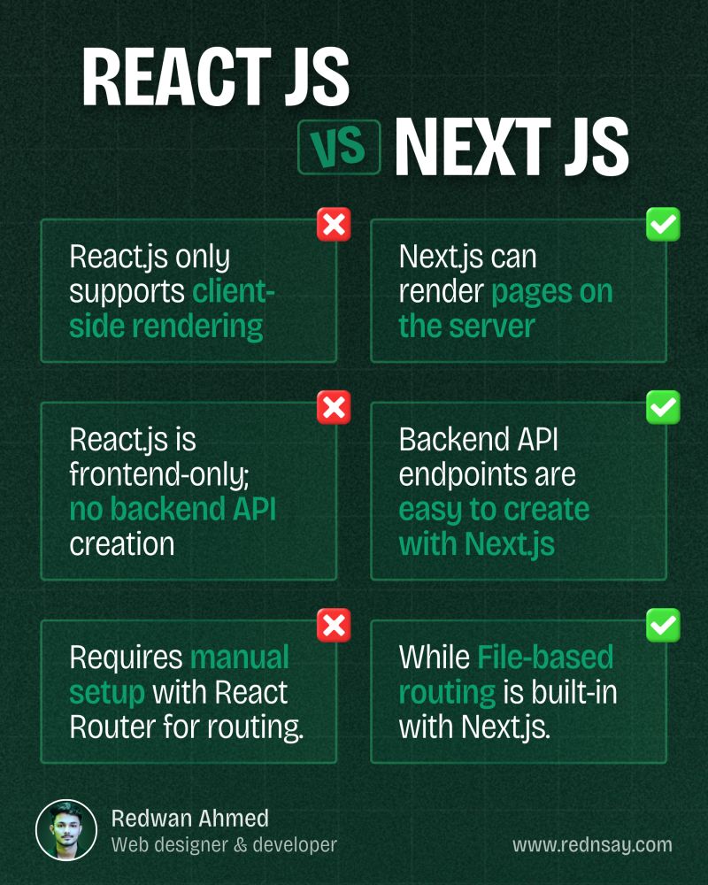 Never use Reactjs, instead use Nextjs for better deployment ... Never use Reactjs, instead use Nextjs for better deployment ...