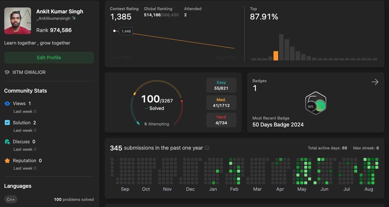 Ankit Kumar Singh on LinkedIn: #leetcode #coding #programming # ... Ankit Kumar Singh on LinkedIn: #leetcode #coding #programming # ...