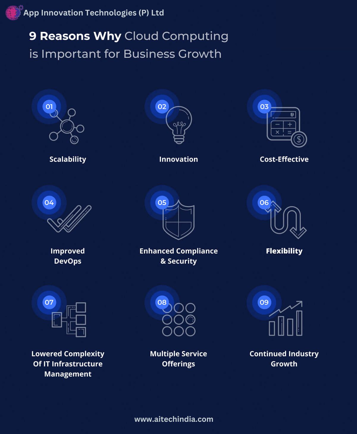 Why organizations prefer cloud computing | Akshaya Keerthi posted on ... Why organizations prefer cloud computing | Akshaya Keerthi posted on ...