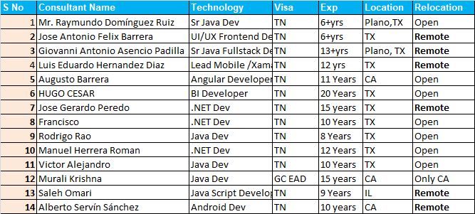 Aravind Aravind on LinkedIn: #javadeveloper #dotnetdeveloper # ... Aravind Aravind on LinkedIn: #javadeveloper #dotnetdeveloper # ...