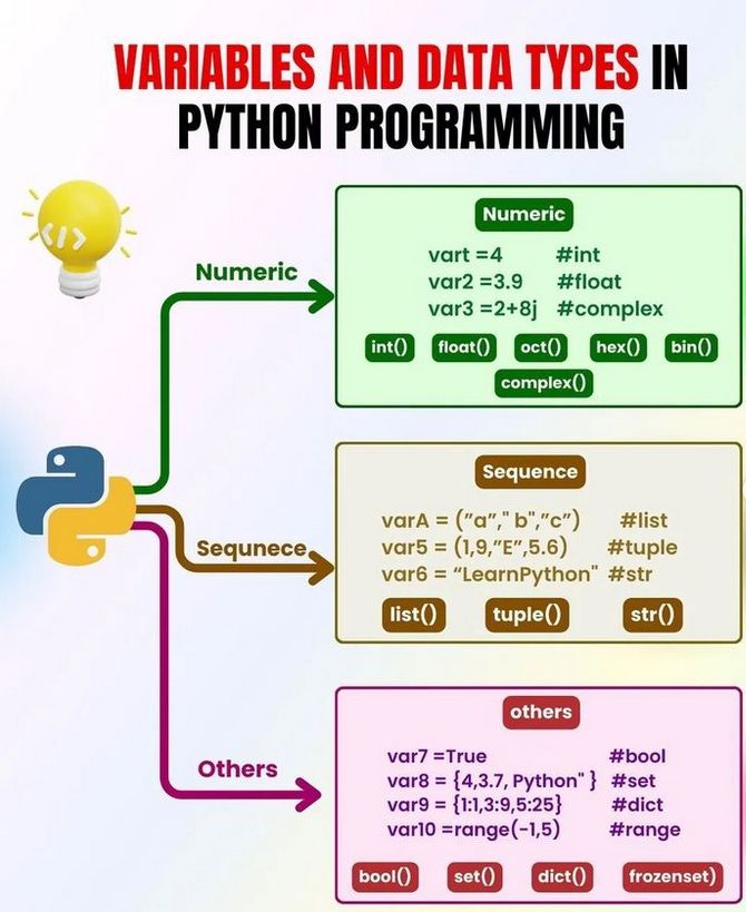 Mohan Nayak on LinkedIn: #python #programming #developer #morioh # ... Mohan Nayak on LinkedIn: #python #programming #developer #morioh # ...