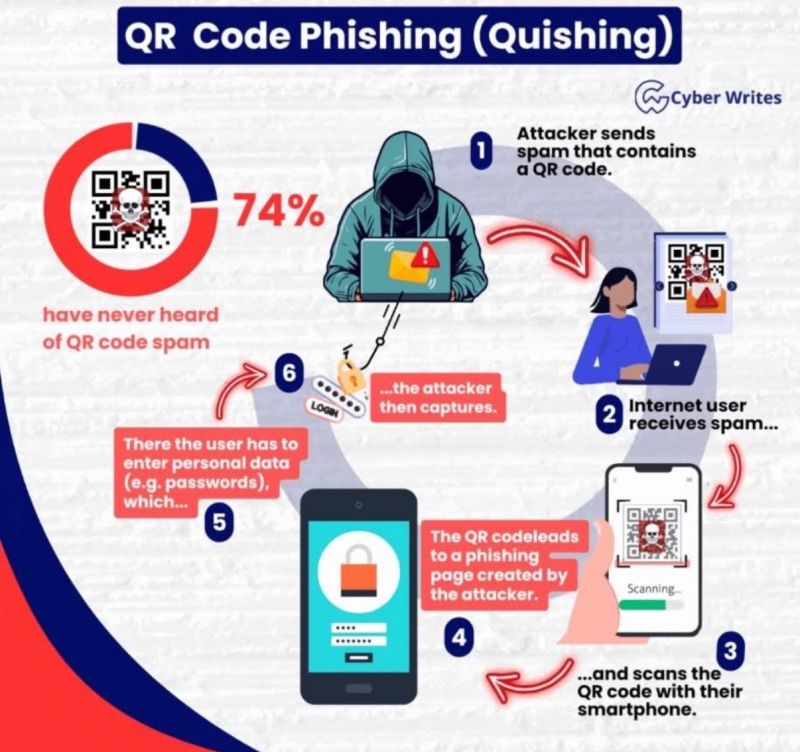 QR Code Phishing (also known as Quishing) a form of cyberattack where ... QR Code Phishing (also known as Quishing) a form of cyberattack where ...