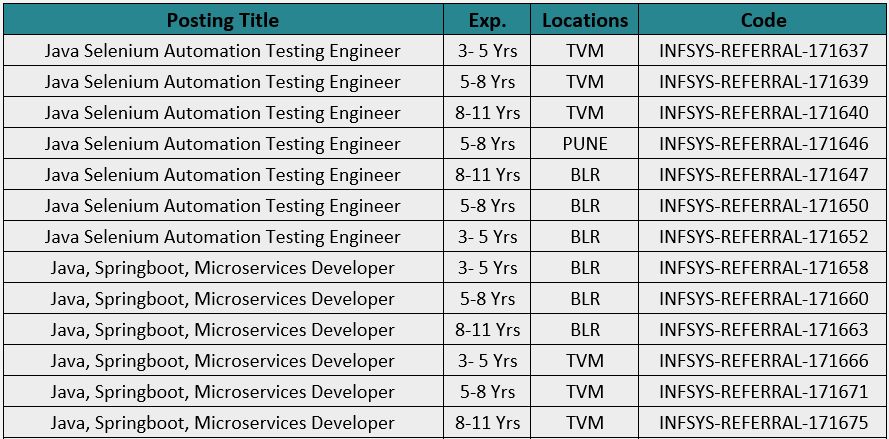 Nithesh Kumar on LinkedIn: #java #python #springboot #microservices # ... Nithesh Kumar on LinkedIn: #java #python #springboot #microservices # ...