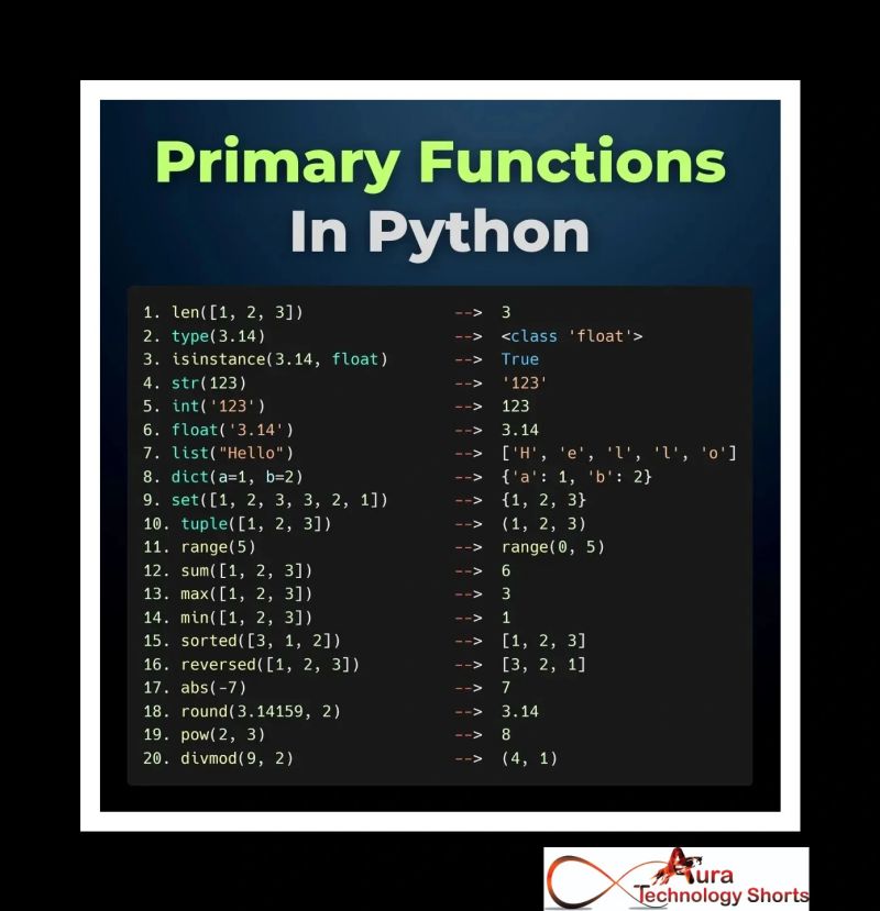 Aura Technology on LinkedIn: #pythonprogramming #primaryfunctions # ... Aura Technology on LinkedIn: #pythonprogramming #primaryfunctions # ...