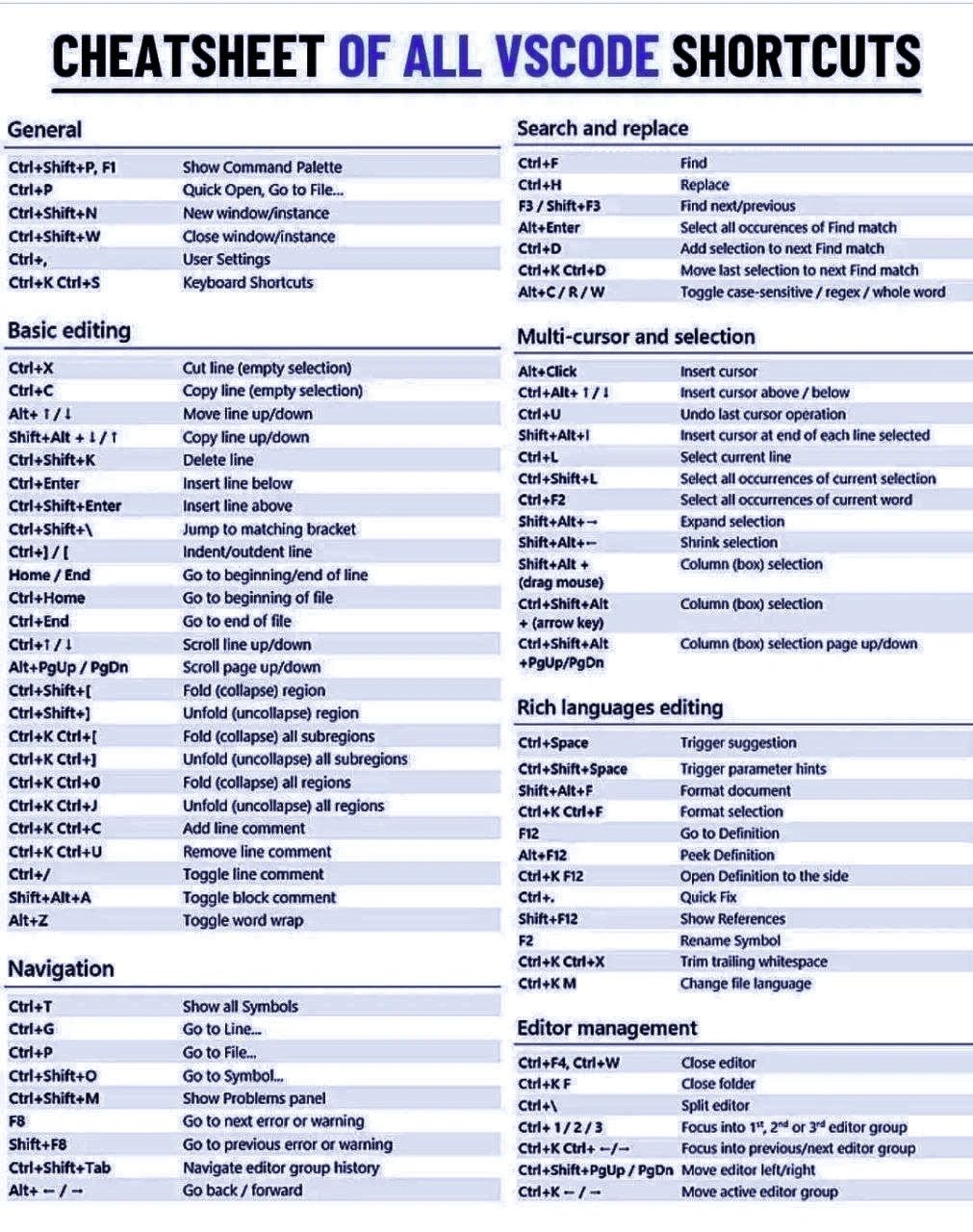 Visual Studio Code Shortcuts Cheatsheet | Ritanshu Sharma posted on the ... Visual Studio Code Shortcuts Cheatsheet | Ritanshu Sharma posted on the ...