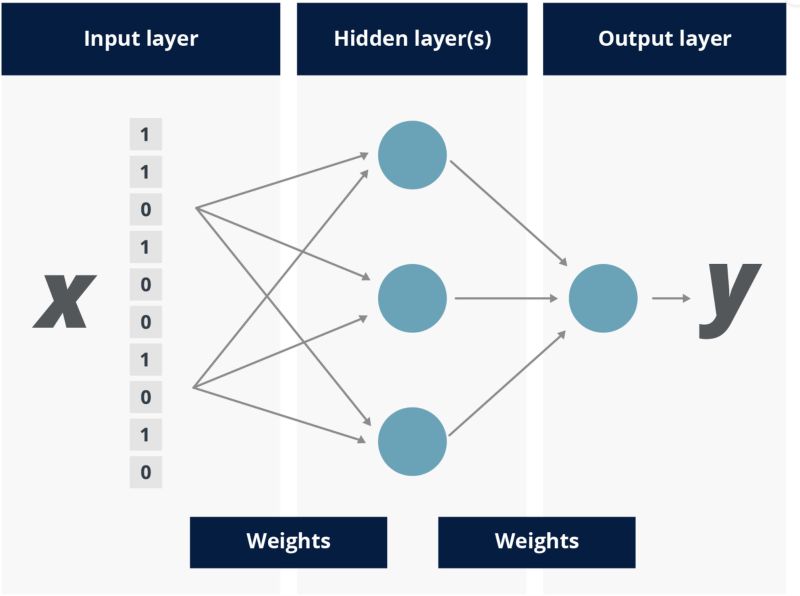 David Dayakarun Chinnesh Erothi Scrum Master, Product, owner, CCNA CCNP ... David Dayakarun Chinnesh Erothi Scrum Master, Product, owner, CCNA CCNP ...
