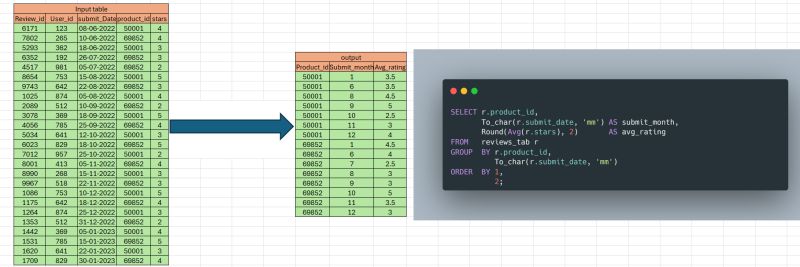 Anuj Shrivastav on LinkedIn: #sql #datascience #sqlchallenges # ... Anuj Shrivastav on LinkedIn: #sql #datascience #sqlchallenges # ...