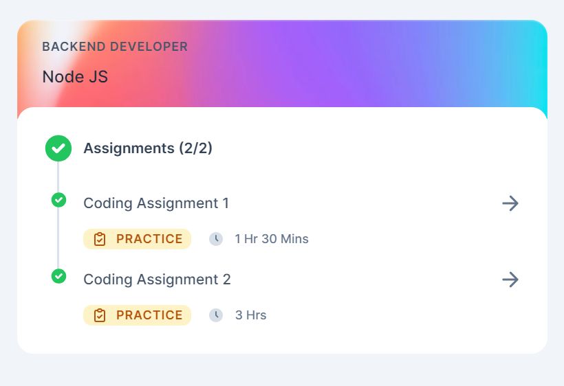 Madhu Babu Neelamsetty on LinkedIn: #backenddeveloper #nodejs # ... Madhu Babu Neelamsetty on LinkedIn: #backenddeveloper #nodejs # ...