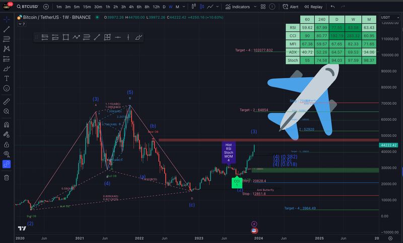 Plazo Sullivan Roche Capital on LinkedIn: #bitcoin #cryptocurrency | 12 ... Plazo Sullivan Roche Capital on LinkedIn: #bitcoin #cryptocurrency | 12 ...