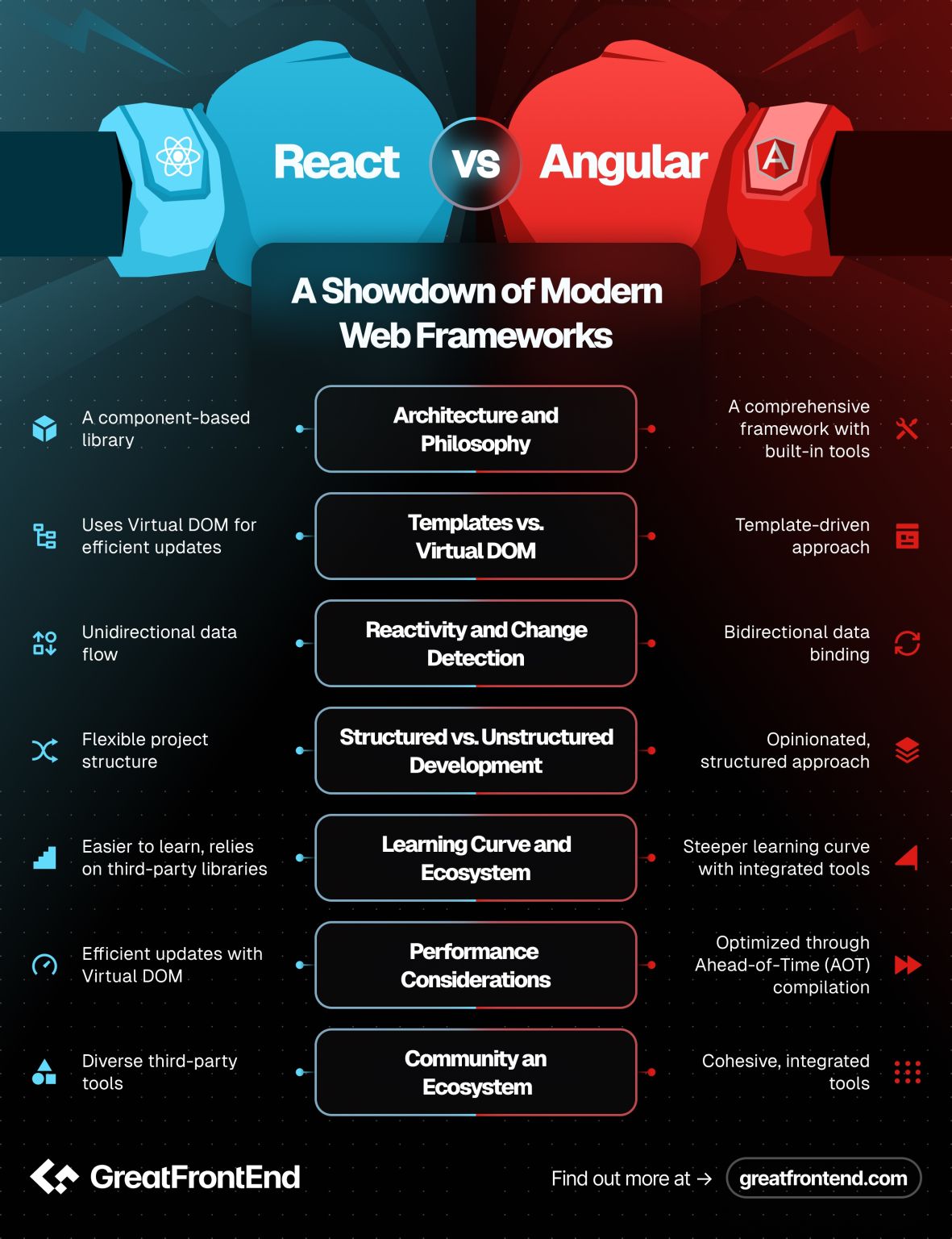 GreatFrontEnd on LinkedIn: #react #angular #javascript #webdevelopment ... GreatFrontEnd on LinkedIn: #react #angular #javascript #webdevelopment ...