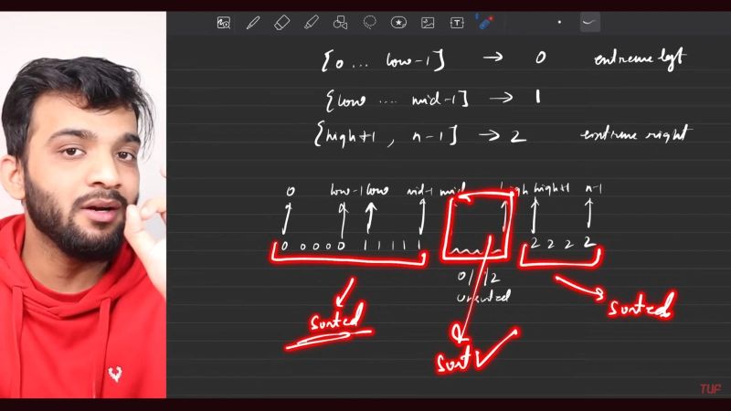Akash Raj on LinkedIn: #dsa #100daysofcode #codingninjas # ... Akash Raj on LinkedIn: #dsa #100daysofcode #codingninjas # ...