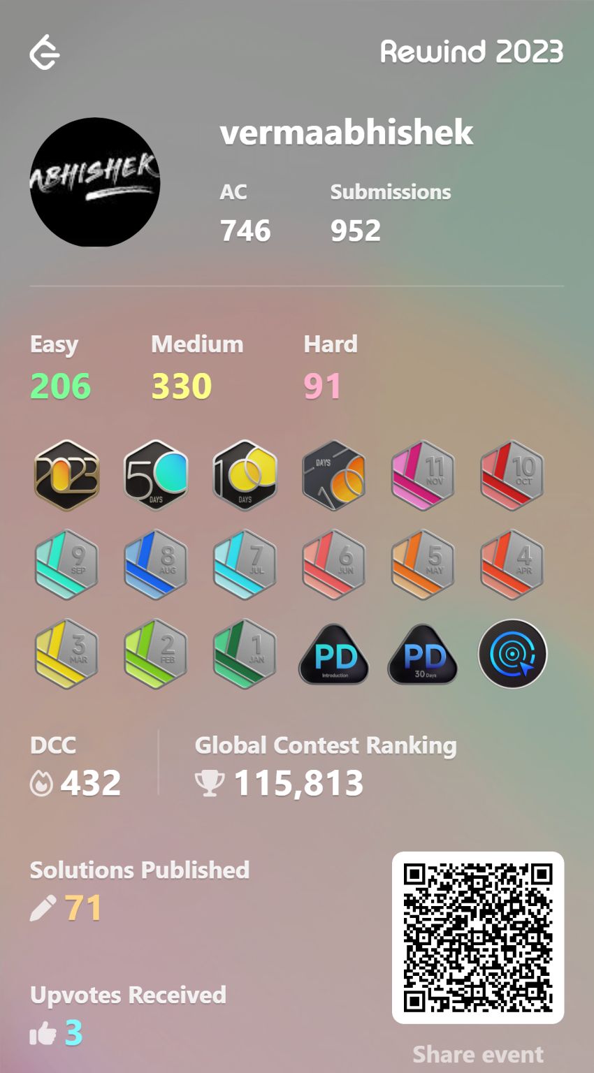 Abhishek Kumar Verma on LinkedIn: #leetcode #leetcode2023 #leetcodestreak Abhishek Kumar Verma on LinkedIn: #leetcode #leetcode2023 #leetcodestreak