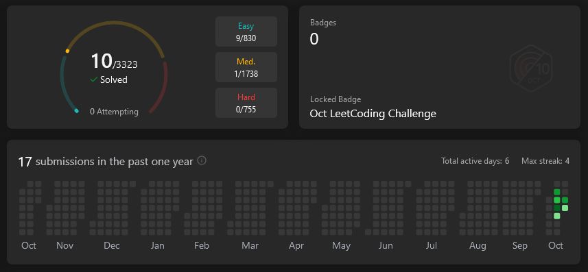Anindo Roy on LinkedIn: #coding #leetcode #problemsolving #programming ... Anindo Roy on LinkedIn: #coding #leetcode #problemsolving #programming ...