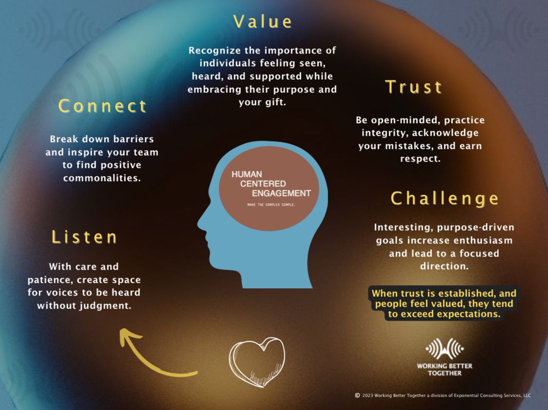 Grow Exponential | Working Better Together on LinkedIn: # ... Grow Exponential | Working Better Together on LinkedIn: # ...