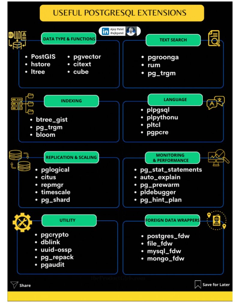CHIRDEEP KUMAR on LinkedIn: #postgresql #postgresql #dba #opensource CHIRDEEP KUMAR on LinkedIn: #postgresql #postgresql #dba #opensource