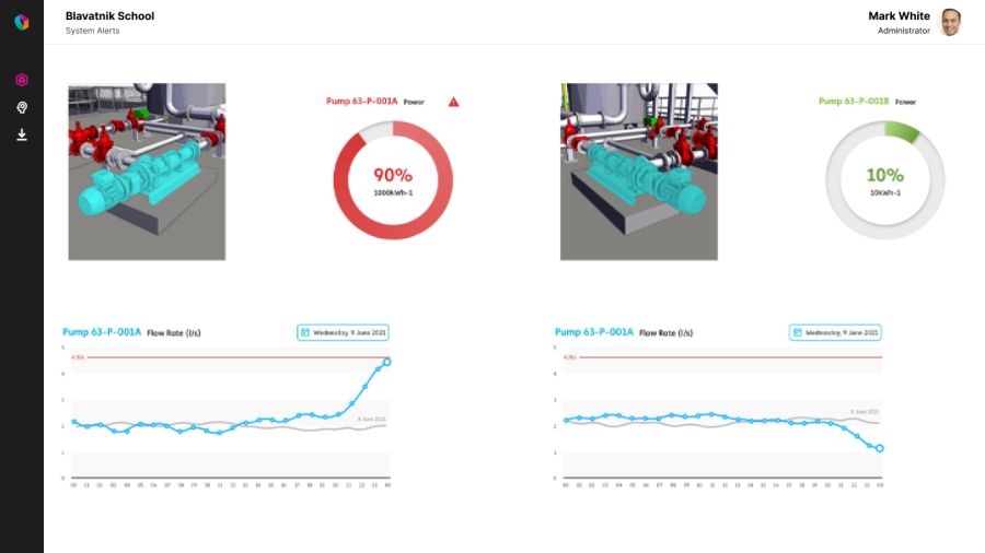 Devlin Fenton on LinkedIn: Stimulate manufacturing and operational ... Devlin Fenton on LinkedIn: Stimulate manufacturing and operational ...