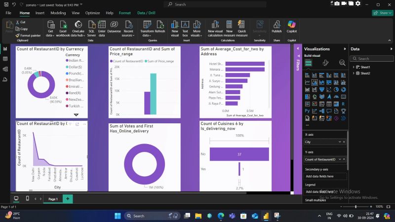 Bittoo Kumar on LinkedIn: #powerbi #datavisualization #zomatodata # ... Bittoo Kumar on LinkedIn: #powerbi #datavisualization #zomatodata # ...
