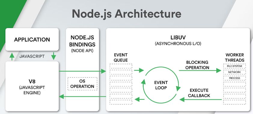 ABHILASH GIRI on LinkedIn: #nodejs #javascript #backenddevelopment # ... ABHILASH GIRI on LinkedIn: #nodejs #javascript #backenddevelopment # ...