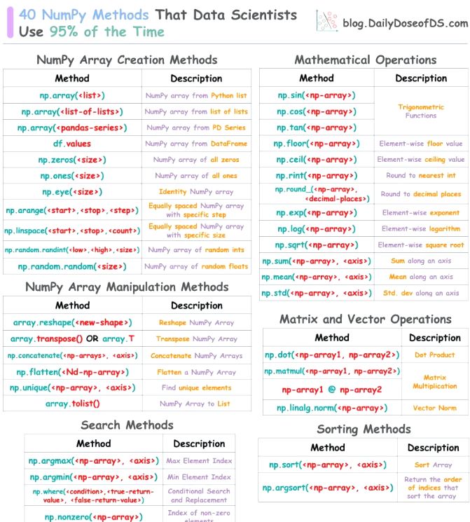 Deepak Yadav on LinkedIn: Numpy is a python which in written in c++ so ... Deepak Yadav on LinkedIn: Numpy is a python which in written in c++ so ...
