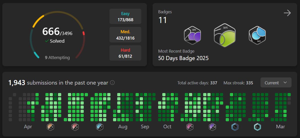 #leetcode #coding #365days #streak | Sahil Saw #leetcode #coding #365days #streak | Sahil Saw