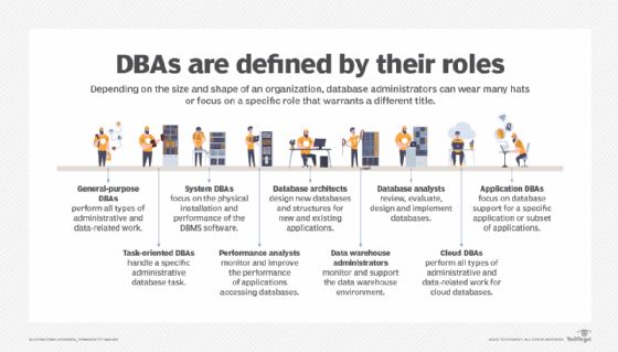 Siva Vaibhav on LinkedIn: #javafullstack #dba #collaboration # ... Siva Vaibhav on LinkedIn: #javafullstack #dba #collaboration # ...