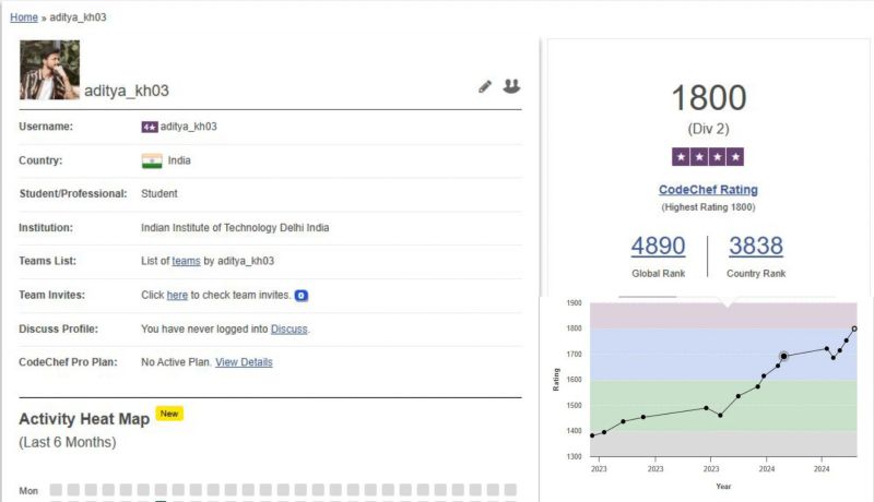 Aditya Khevaria on LinkedIn: #codechef | 36 comments Aditya Khevaria on LinkedIn: #codechef | 36 comments
