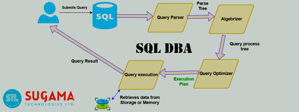 Sugama Technologies Ltd on LinkedIn: #sqldba #queries #sql #sqlserver # ... Sugama Technologies Ltd on LinkedIn: #sqldba #queries #sql #sqlserver # ...
