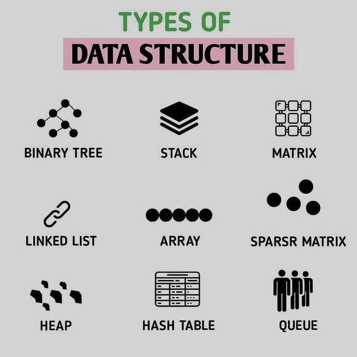 Sahil Husain on LinkedIn: #datastructures #programming #softwaredevelopment Sahil Husain on LinkedIn: #datastructures #programming #softwaredevelopment